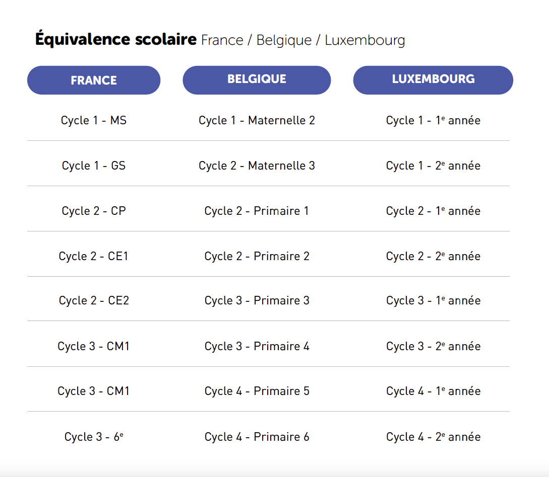 Equivalence scolaire - École Salamandre